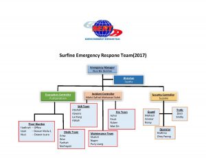 Emergency Respone Team – Surfine Hitech